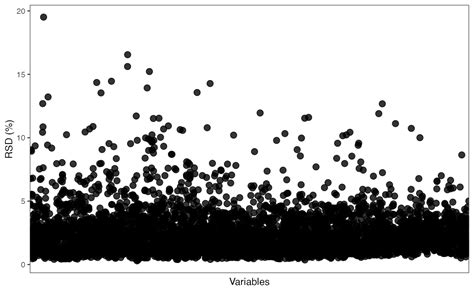 Data Normalization And Integration Masscleaner