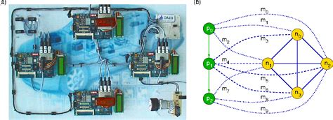 Figure 1 From Modeling And Analysis Of Distributed Reconfigurable