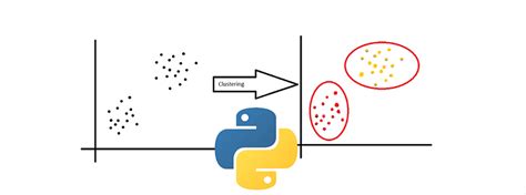 Implémentation Du Clustering K Means Avec Linitialisation K Means