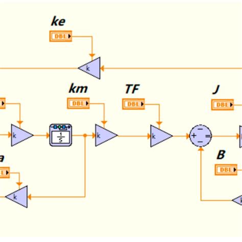 block diagram derived from bond graph method download scientific diagram