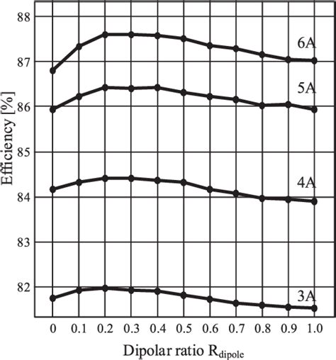 figure 1 from a carrier based pwm control strategy for three level npc