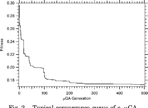 Figure 2 From Parallel Microgenetic Algorithm Design For Photonic