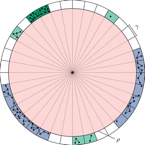 The Disk Is Divided Into The Inner Disk Red And The Outer Band It Is