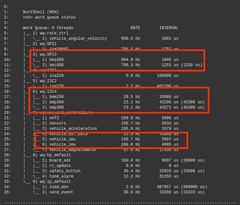Improve Workqueue Status To Use As Overall Status Return Of The Flight
