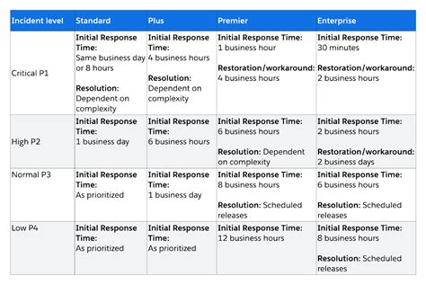 Honest Skedulo Review 2025 Pros Cons Features And Pricing