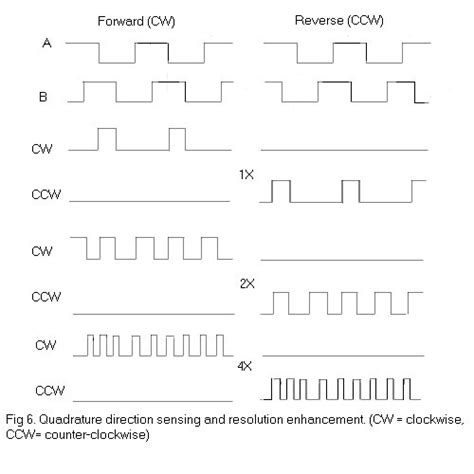 Rotary Encoder Northwestern Mechatronics Wiki