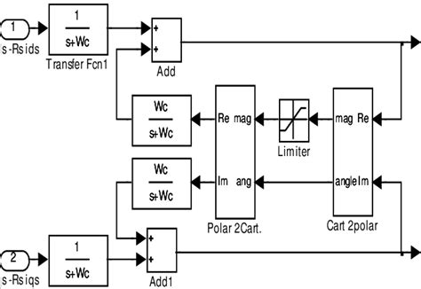 simulink model of integration method for stator flux estimation
