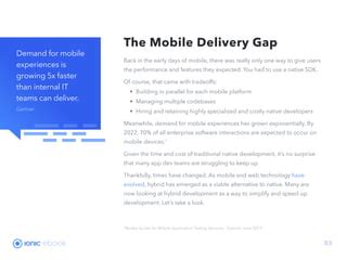 Hybrid Mobile Development Vs Native Using Ionic Ppt