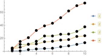 Plotting How To Make PlotMarkers Constructed From Graphics Track Plot