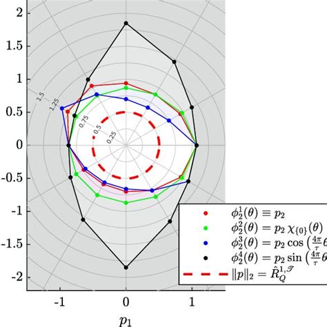 Unstable Limit Cycle In 29 30 Download Scientific Diagram