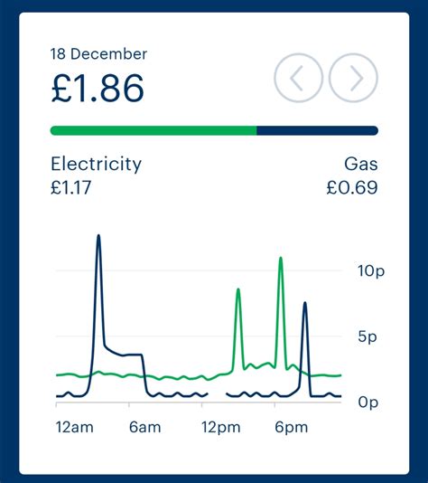 Bulb Offering 2nd Generation Smart Meter Page 2 General Chat Monzo Community