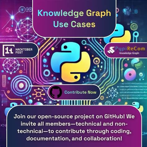 Dr Shyam Sundaram On Linkedin Hacktoberfest2024 Opensource Python