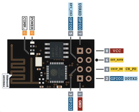 força do sinal wifi do esp32 8266 fernando k tecnologia