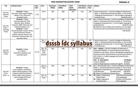 Dsssb Ldc Syllabus 2024 Download Exam Pattern Pdf Format Dsssb