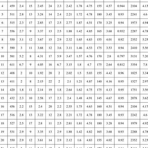 Ranking Of Influencing Factors Importance Download Scientific Diagram