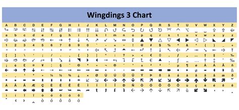 Wingdings 3 Translator English And Symbols Converter