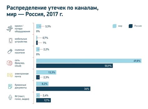Количество утечек конфиденциальной информации в России растёт Servernews