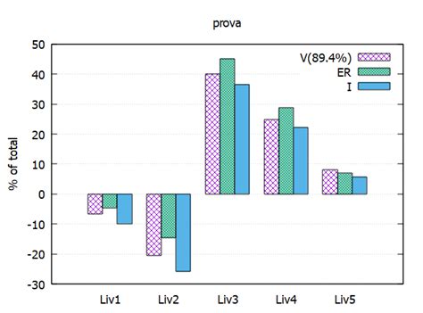 Statistics How To Color A Cluster Histogram In Gluplot Stack Overflow