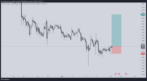 Binanceetcusdt Chart Image By Thematrixhasyou — Tradingview