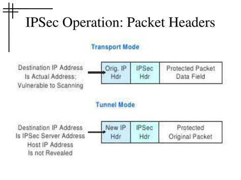 Ppt Ipsec Vpn Powerpoint Presentation Free Download Id3667400
