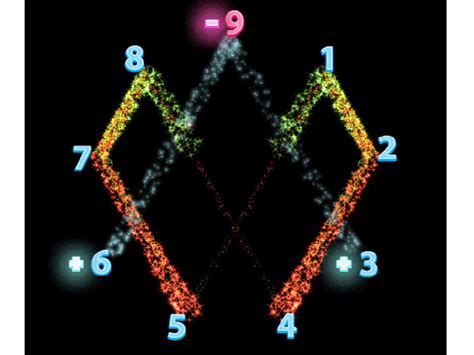 Tesla And The Secret Of 3 6 9 Revealed By A Circuitous Route — Steemit