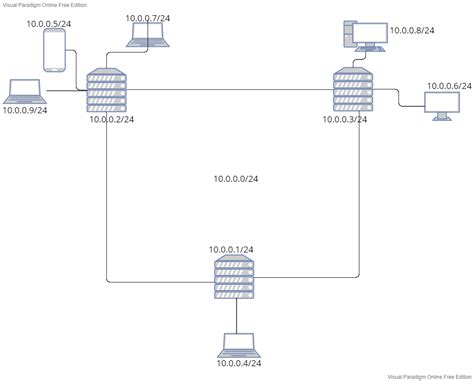 Best R Wireguard Images On Pholder This Makes Me Incredibly Happy My Wireguard Vpn
