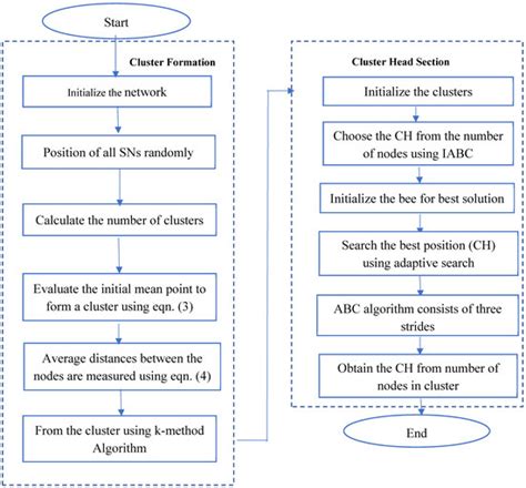 Symmetry Free Full Text A Hybrid Cross Layer With Harris Hawk