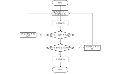 计算机毕业设计ssm农民工综合信息管理系统 基于ssm框架的农民工信息管理平台开发 Ssm技术驱动的农民工信息综合管理系统设计 Csdn博客