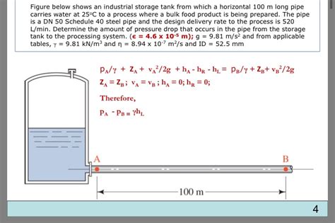 Solved Figure Below Shows An Industrial Storage Tank From Chegg Hot