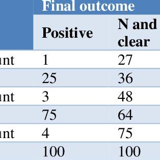 Association Between The Sex Group And DVT Download Scientific Diagram