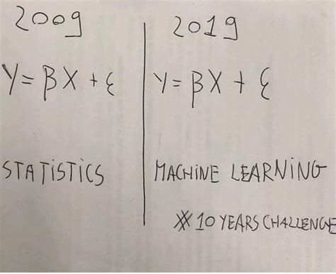 统计学和机器学习之间的联系和区别机器学习与统计学的关系 Csdn博客