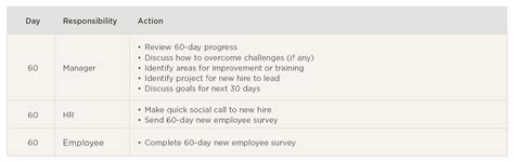 Remote Onboarding Checklist Hibob