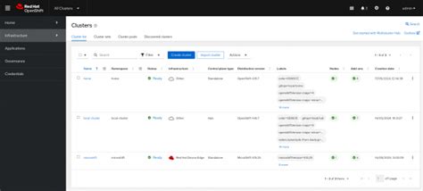 Manage Microshift With Red Hat Advanced Cluster Management And