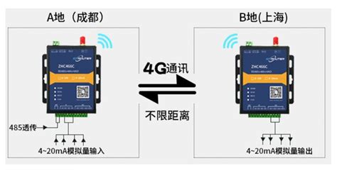 Zigbee Wireless Gateway Powerful Support For Smart Home Iotrouter