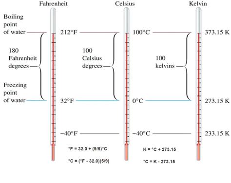 O que é zero absoluto temperatura definição