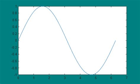 Clf Clear Figure Matlab