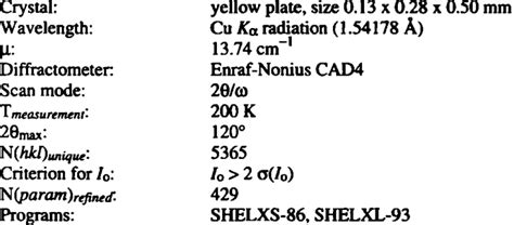 Parameters Used For The X Ray Data Collection Download Scientific Diagram