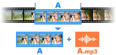 How To Separate Audio From Video Bandicut