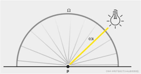 Learn Opengl 笔记72 Pbr Lighting（physically Based Rendering基于物理的渲染 光照