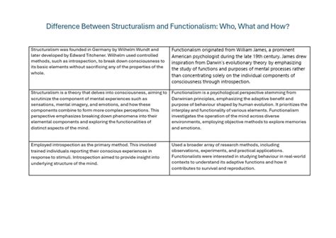 Psed5111 Ice Task Two St10288590 Pdf