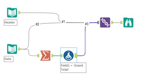 Solved Headers And Sub Headers In Report Alteryx Community