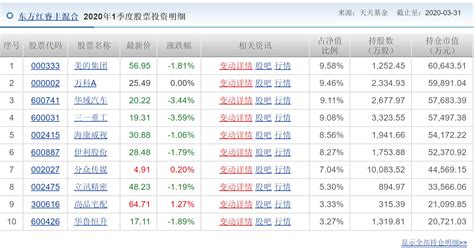 继陈光明后林鹏官宣离职创业，东证资管是否会后继无人？ 脉脉