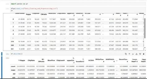 Asiz Godwin On Linkedin Datascience Python Pandas Learningjourney
