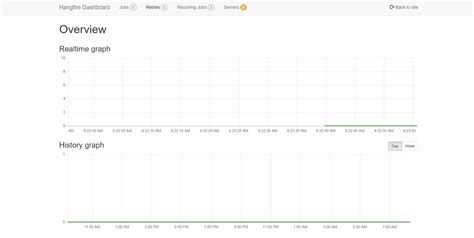 Background Tasks Made Easy With Hangfire And Aspnet Core