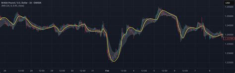 Jurik Moving Average Jma — Indicator By Mihakralj — Tradingview