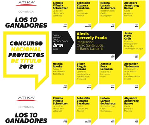 Cira Y Cidta Fueron Dos De Las Propuestas Ganadoras Del Concurso