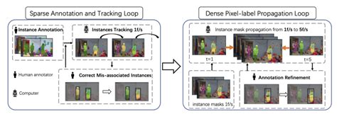 cvpr 2022 视频全景分割新 benchmark：vipseg csdn博客