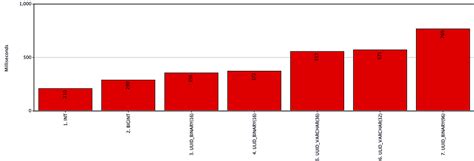 Uuid Or Guid As Primary Keys Be Careful By Tom Harrison Tom Harrisons Blog
