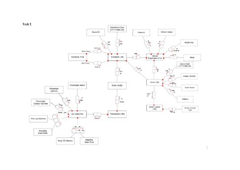 Assessment 3a Orm Diagram Ifb105 To At From