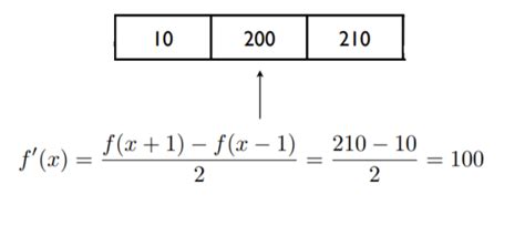 Central Finite Differences Theailearner